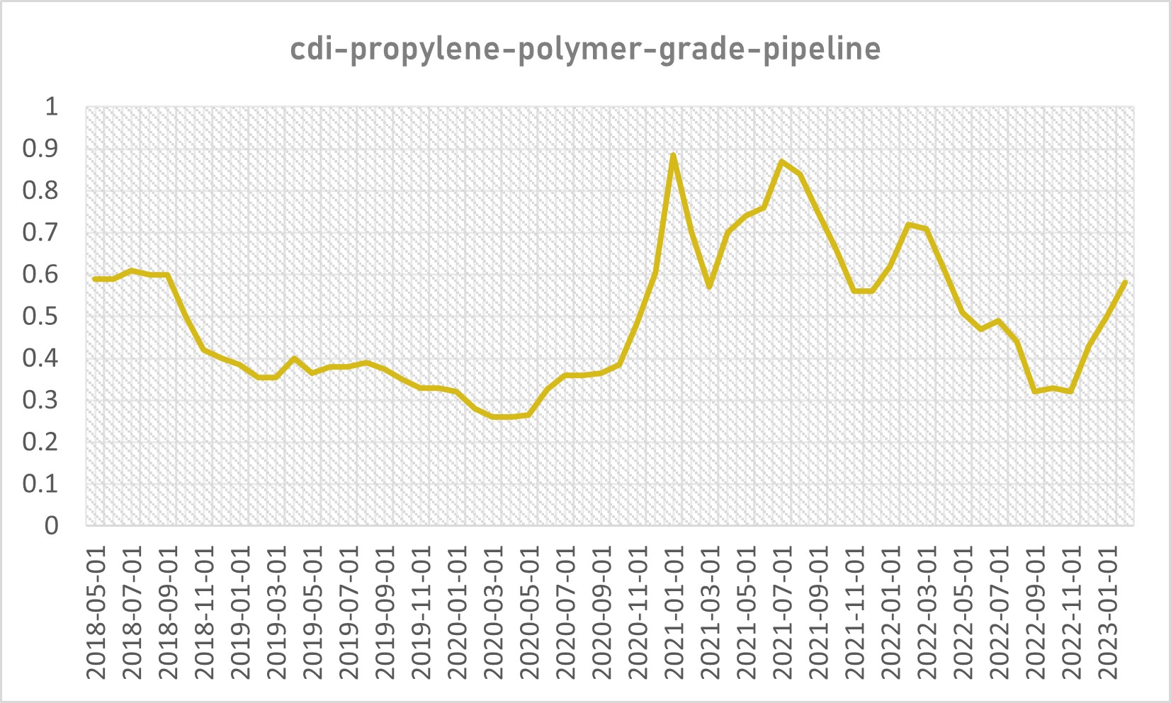 Unlocking Business Potential: How to Leverage Data in the Plastic ...